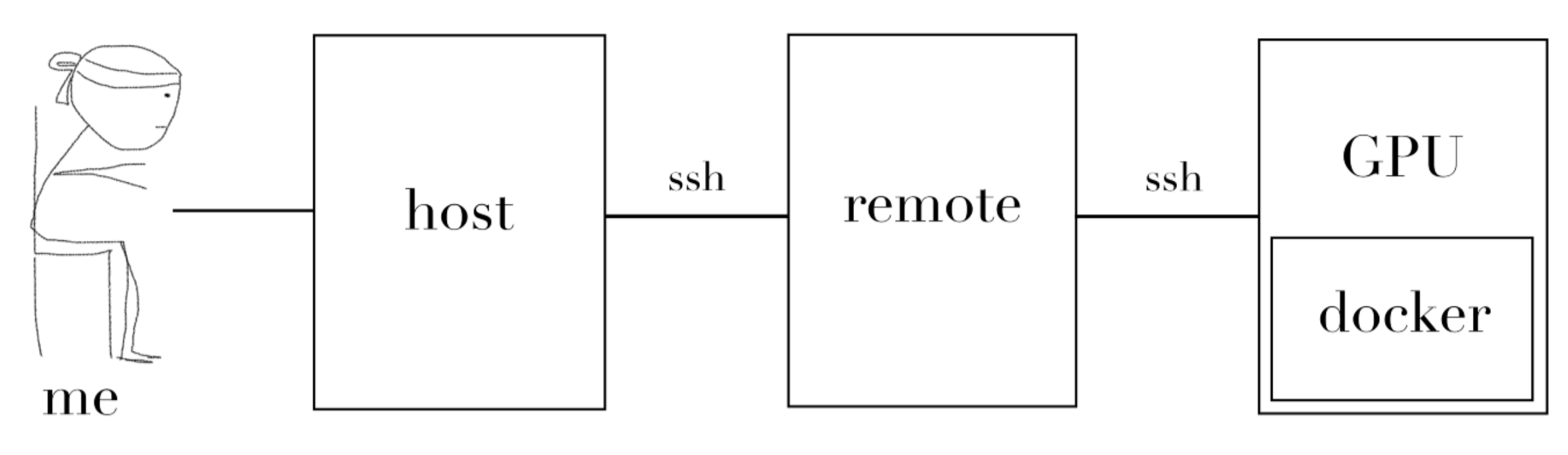 Jupyter远程调试docker容器 | 主页