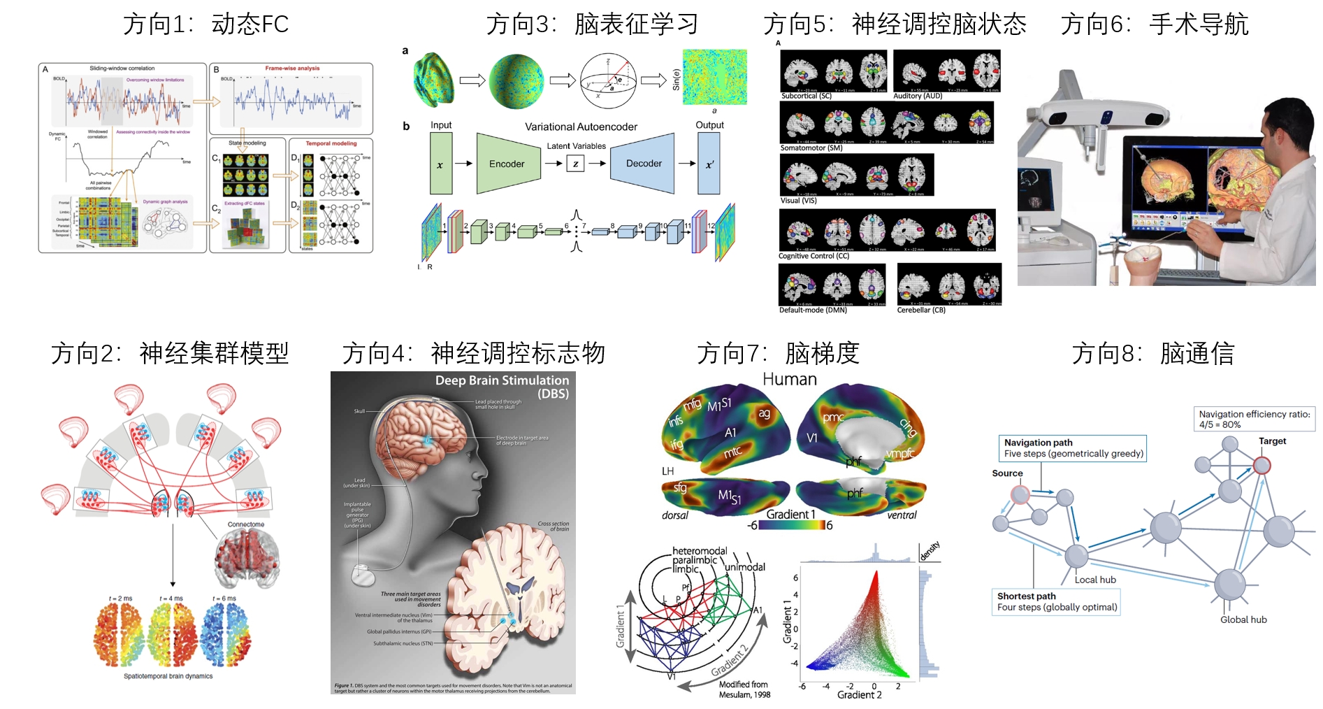 电信本科毕设方向 | 主页